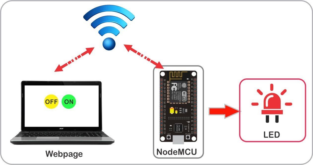 Project IoT: Kontrol LED dengan WiFi – Yan Paul Pala'langan